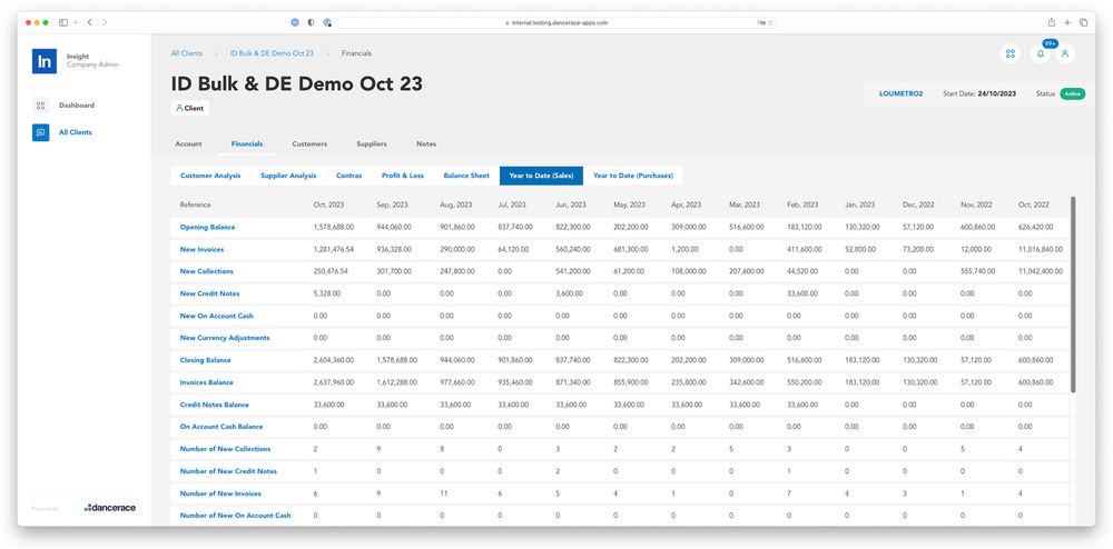 See what your clients see: Introducing Dancerace's new ‘Insights’ system
