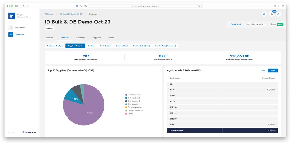 See what your clients see: Introducing Dancerace's new ‘Insights’ system